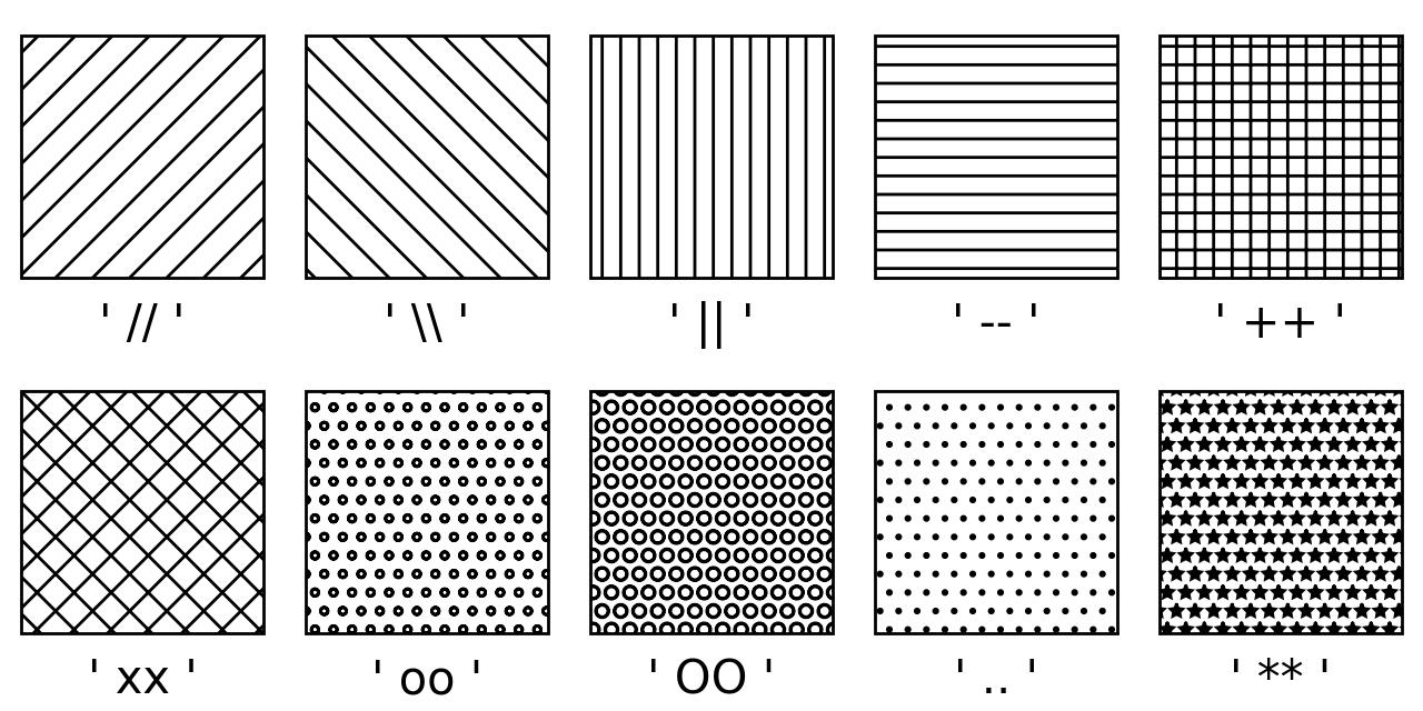 Riferimento stile tratteggio_Matplotlib - Visualizzazione con Python