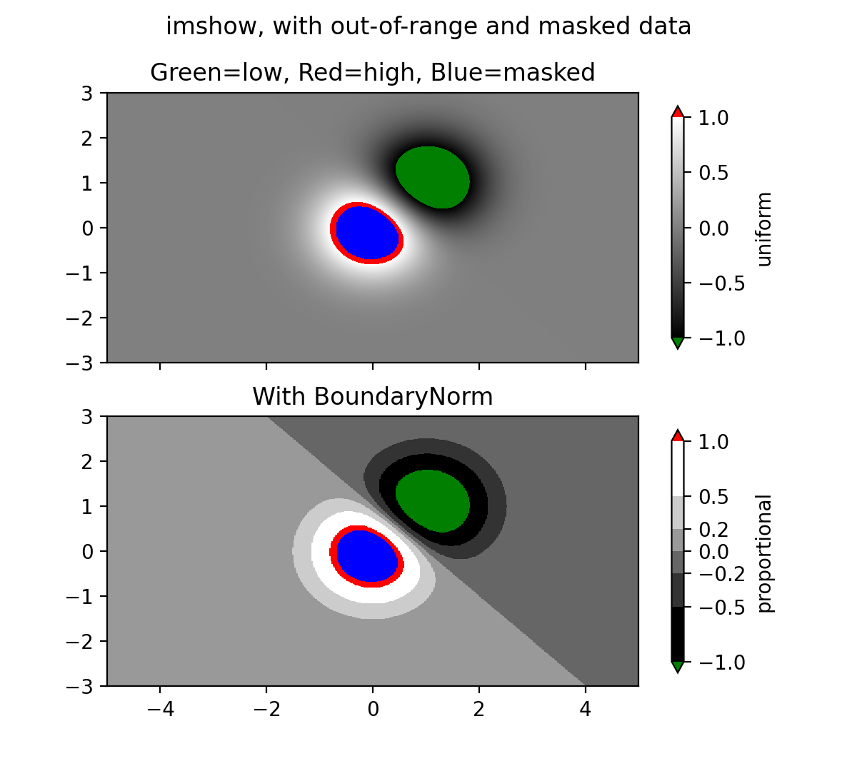 Immagine mascherata_Matplotlib - Visualizzazione con Python