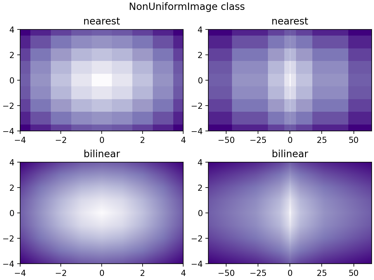 Immagine Non uniforme_Matplotlib - Visualizzazione con Python