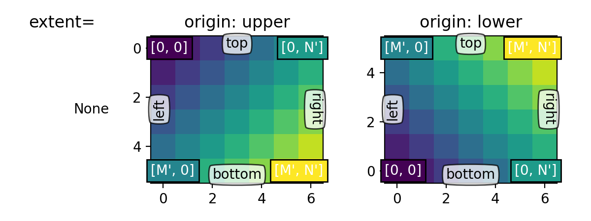 origine ed estensione in imshow_Matplotlib - Visualizzazione con Python origine ed estensione in imshow_Matplotlib - Visualizzazione con Python