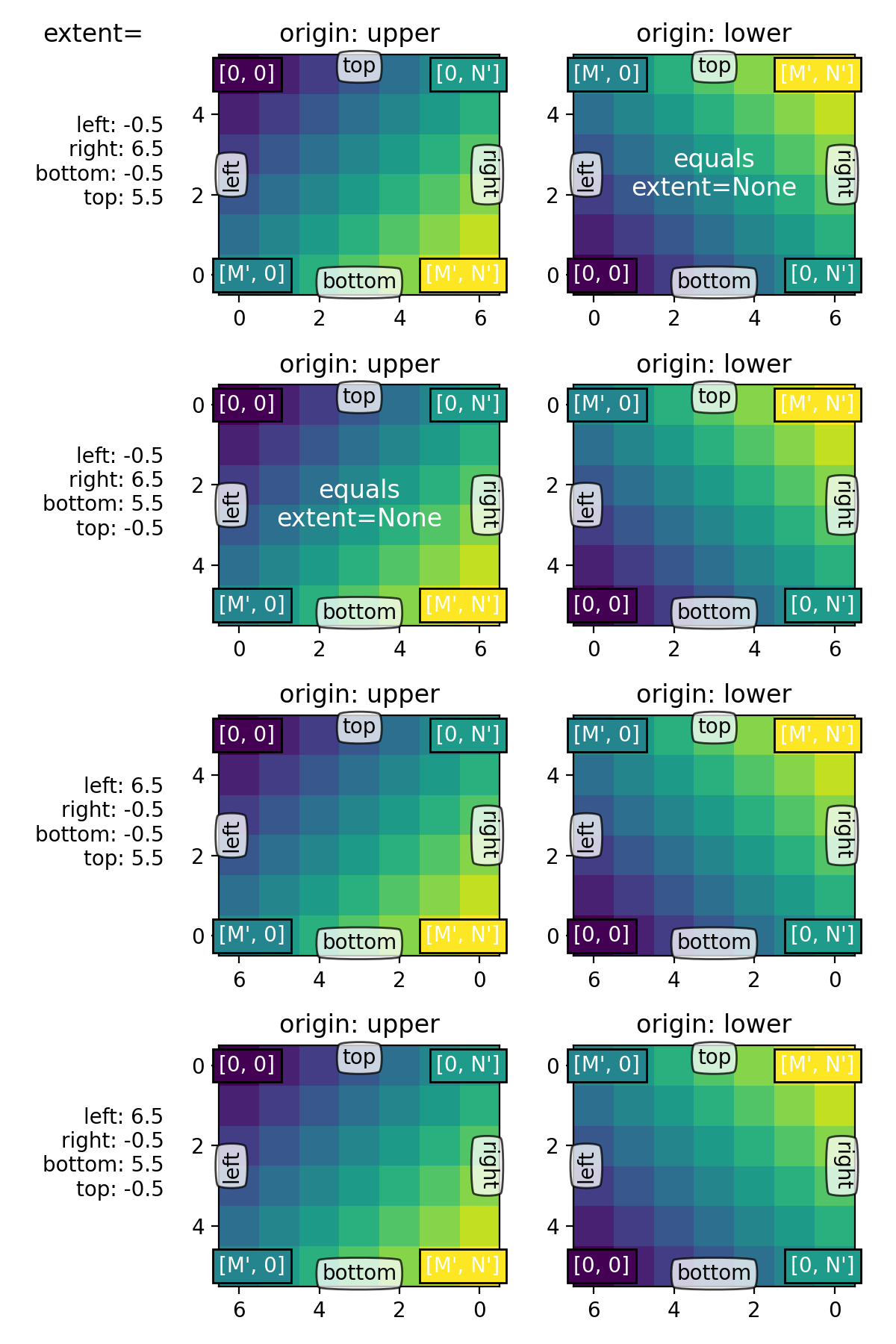 origine ed estensione in imshow_Matplotlib - Visualizzazione con Python