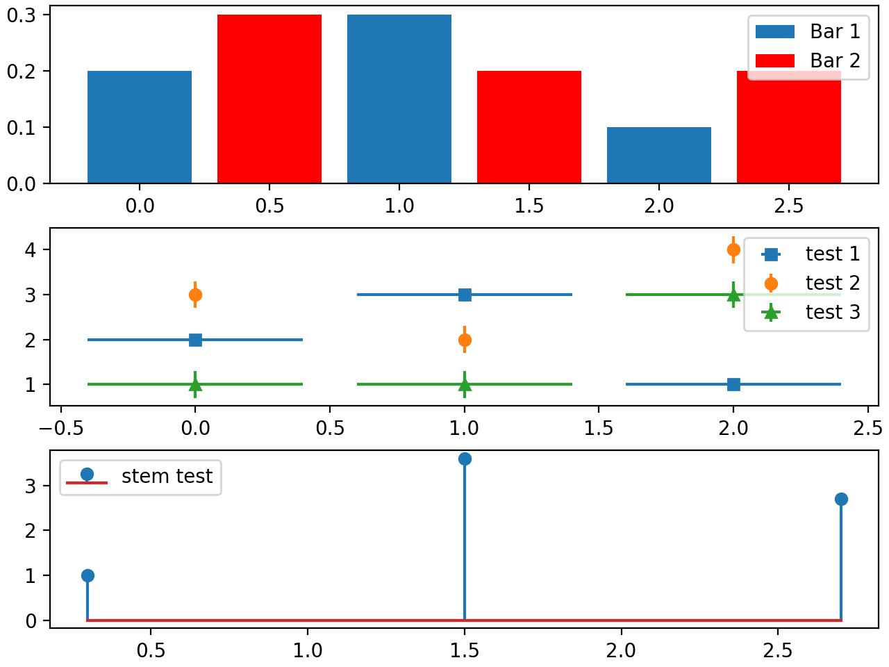 Dimostrazione della leggenda_Documentazione Matplotlib