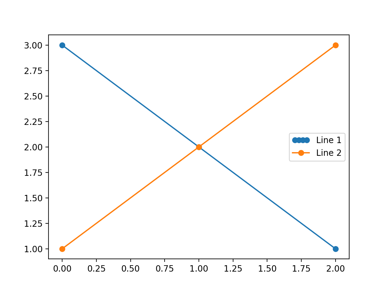 Guida alla leggenda_Matplotlib - Visualizzazione con Python