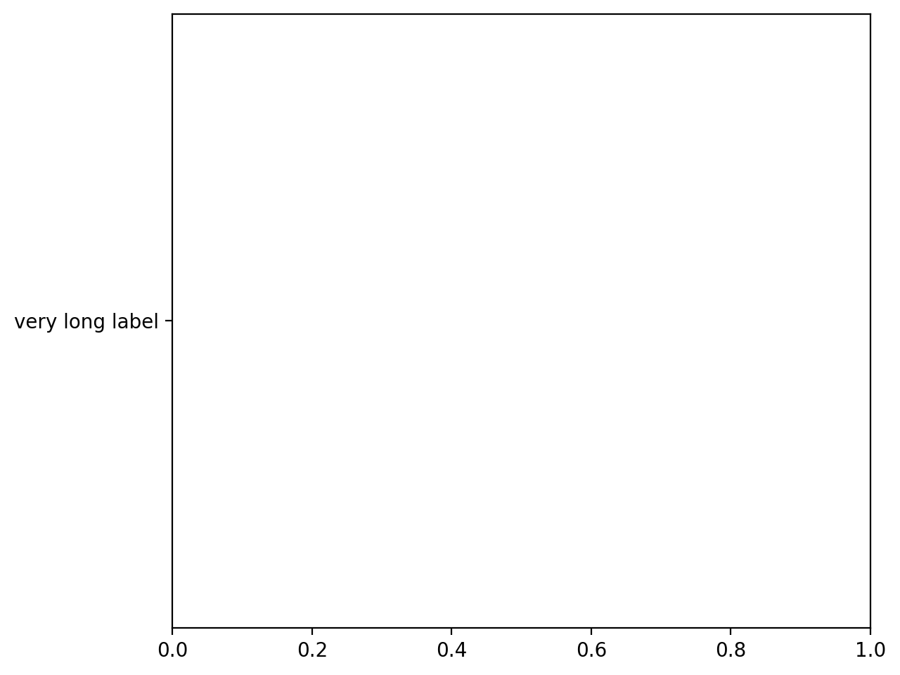 Fai spazio a ylabel usando axis_grid_Matplotlib - Visualizzazione con ... Fai spazio a ylabel usando axis_grid_Matplotlib - Visualizzazione con ...