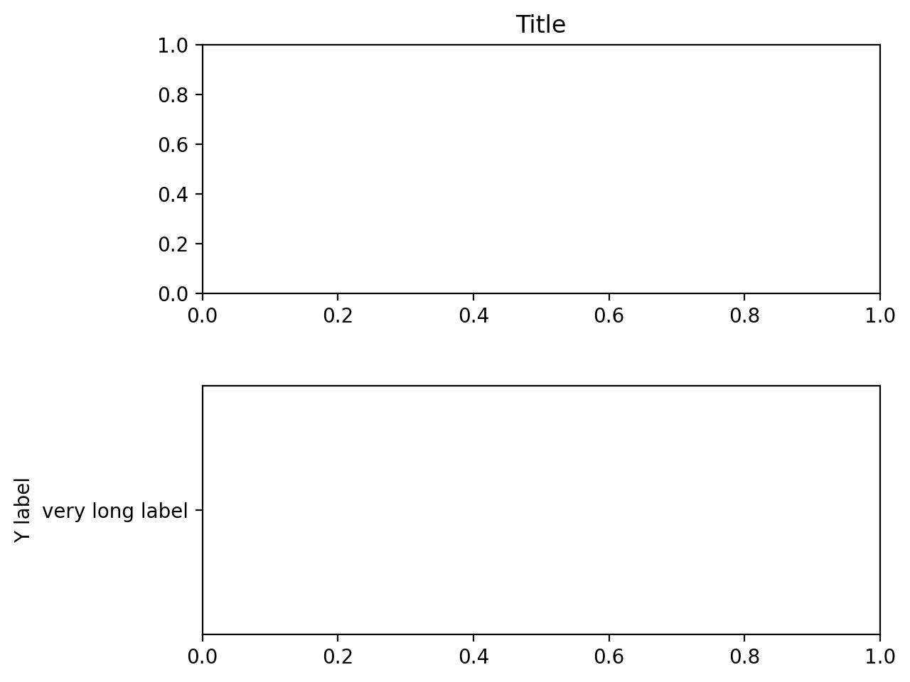 Fai spazio a ylabel usando axis_grid_Matplotlib - Visualizzazione con Python