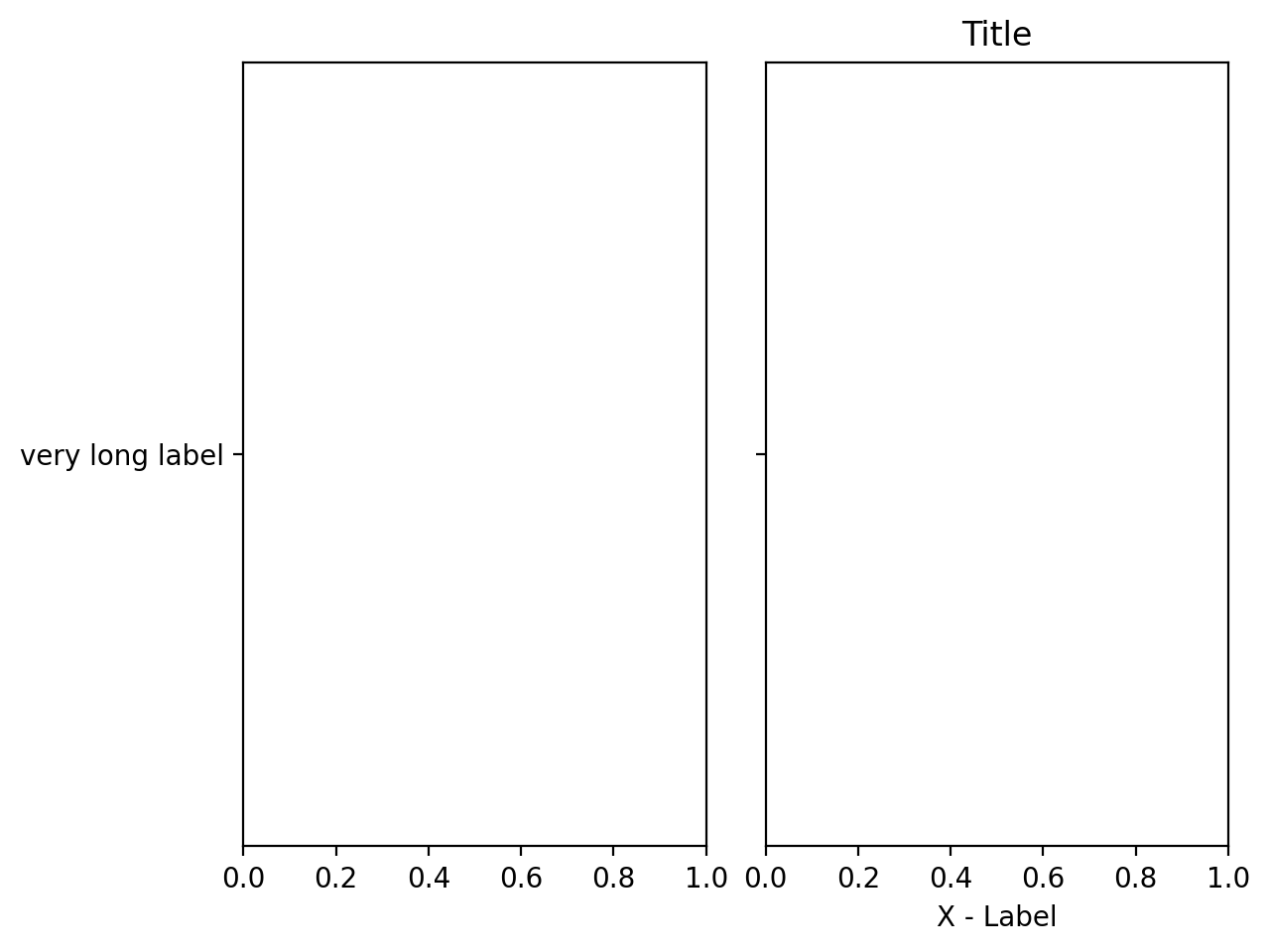 Fai Spazio A Ylabel Usando Axisgridmatplotlib Visualizzazione Con Python
