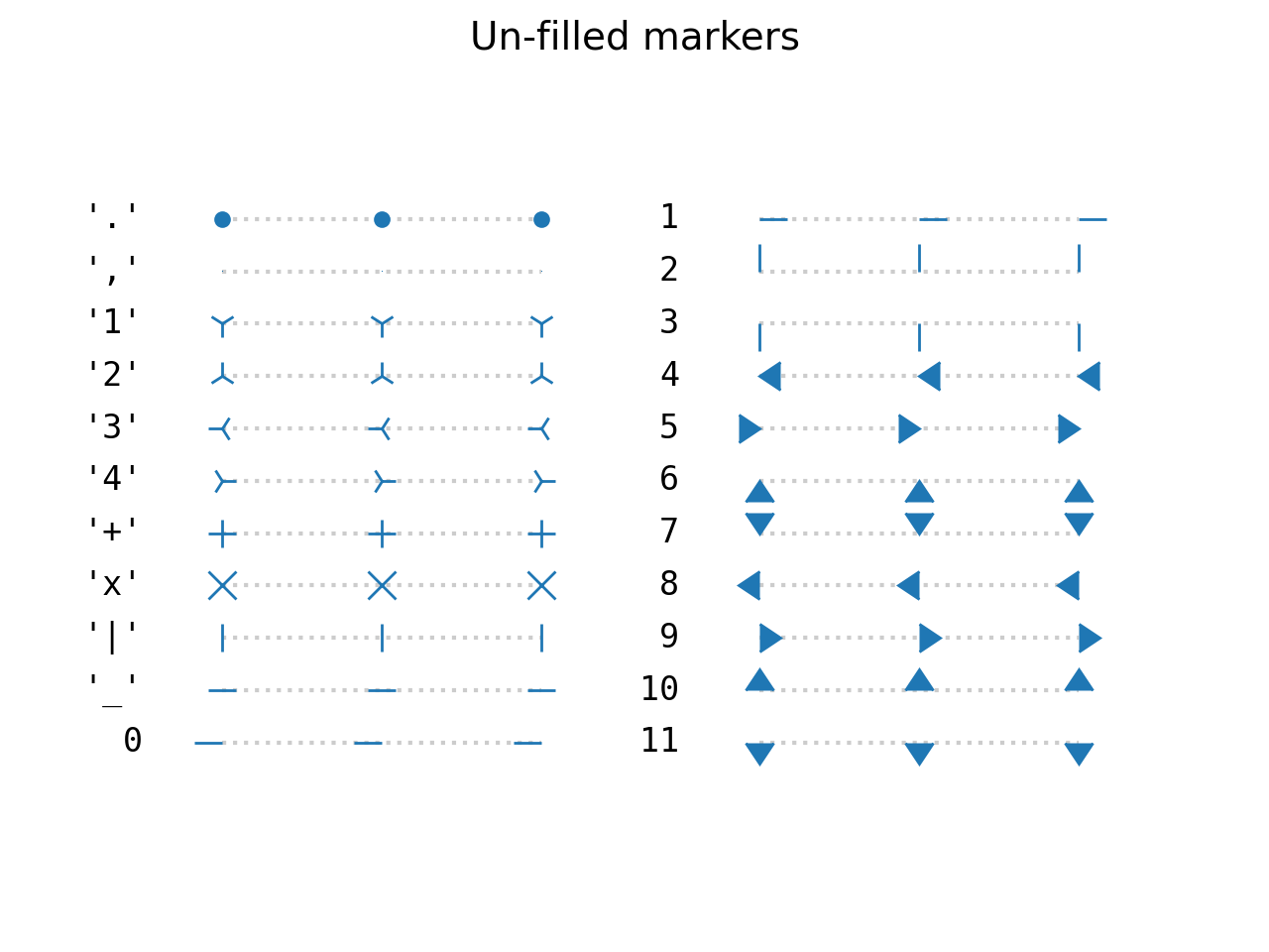 Riferimento marcatore_Matplotlib - Visualizzazione con Python