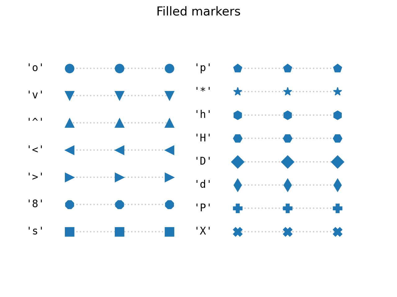 Riferimento marcatore_Matplotlib - Visualizzazione con Python
