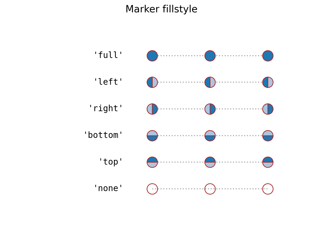 Riferimento marcatore_Matplotlib - Visualizzazione con Python