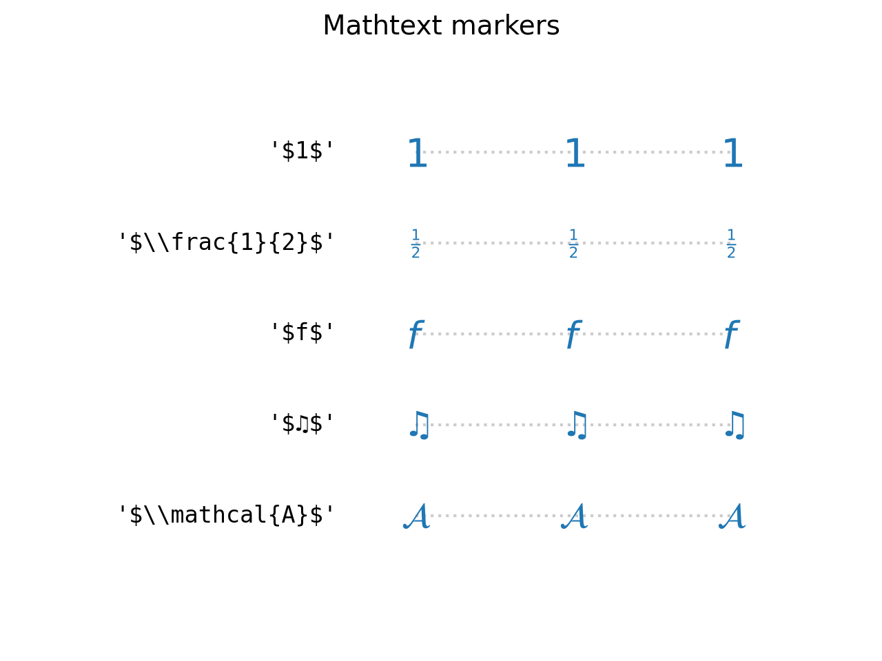 Riferimento marcatore_Matplotlib - Visualizzazione con Python
