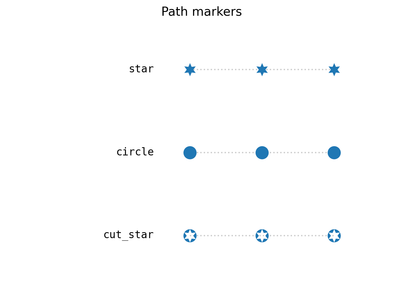 Riferimento marcatore_Matplotlib - Visualizzazione con Python
