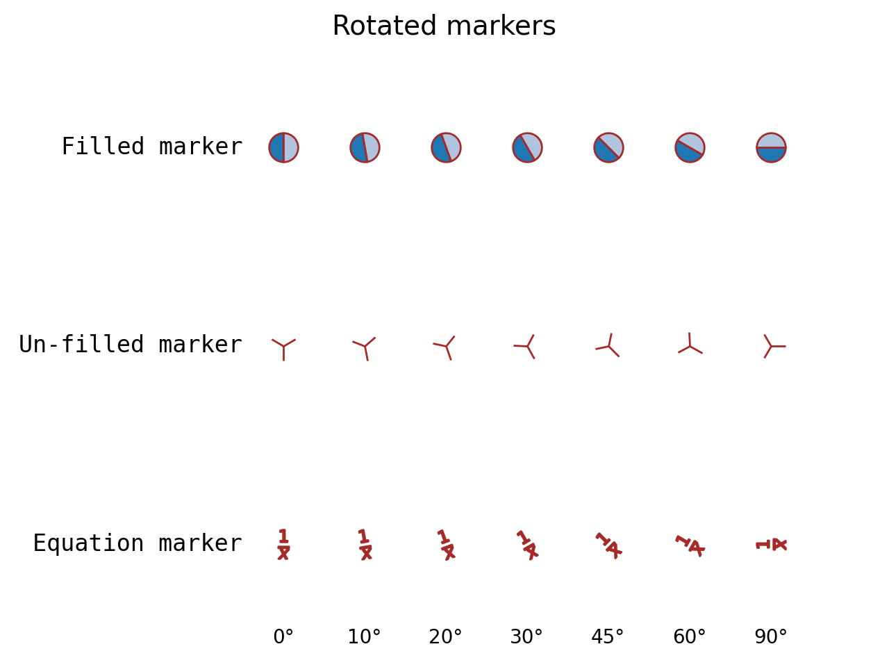 Riferimento marcatore_Matplotlib - Visualizzazione con Python