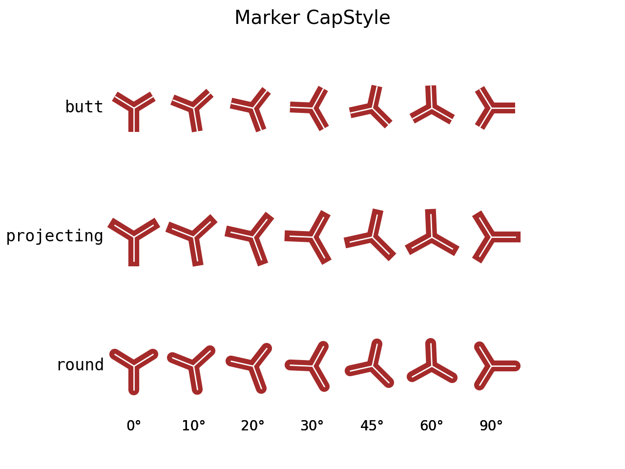 Riferimento marcatore_Matplotlib - Visualizzazione con Python