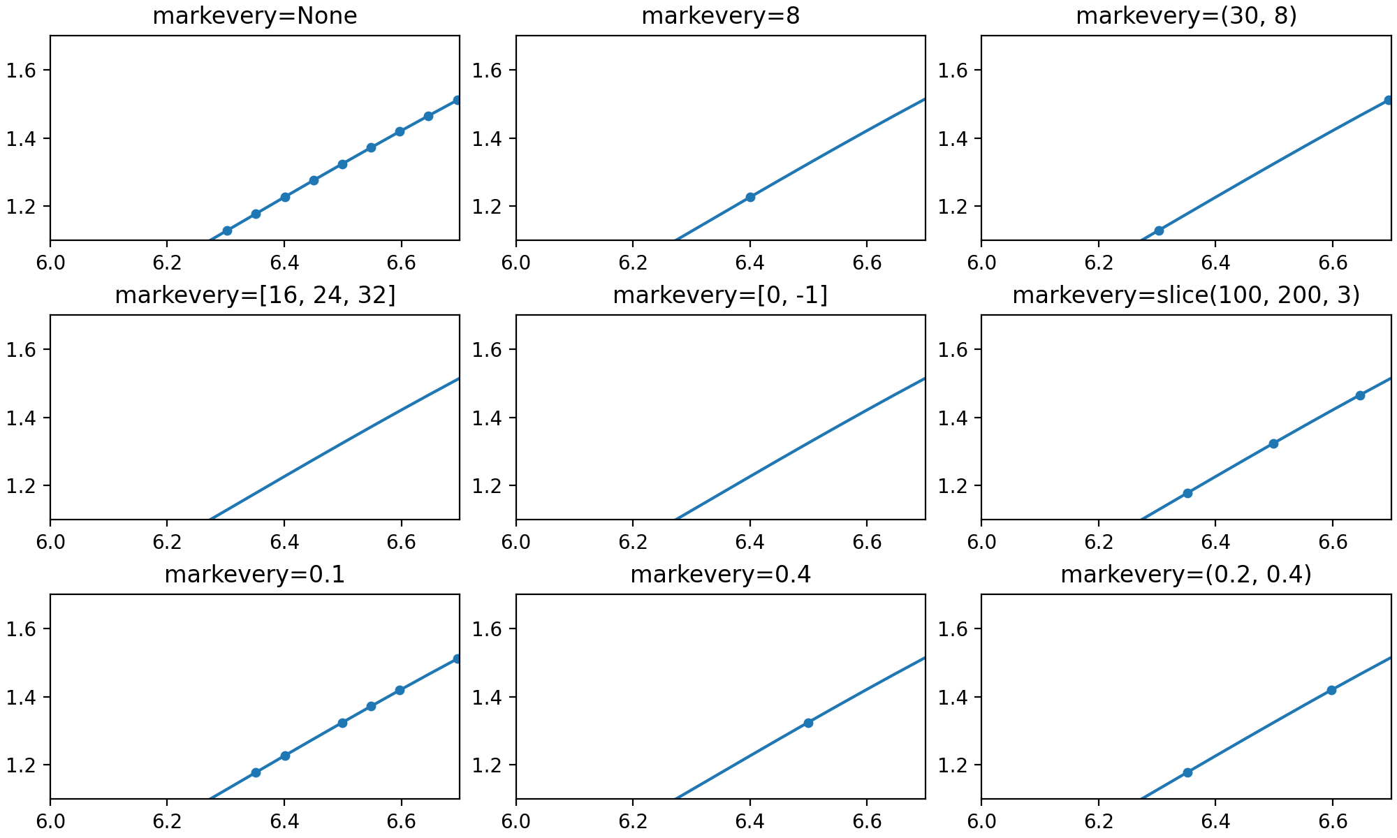 Marketvery Demo_Matplotlib - Visualizzazione con Python