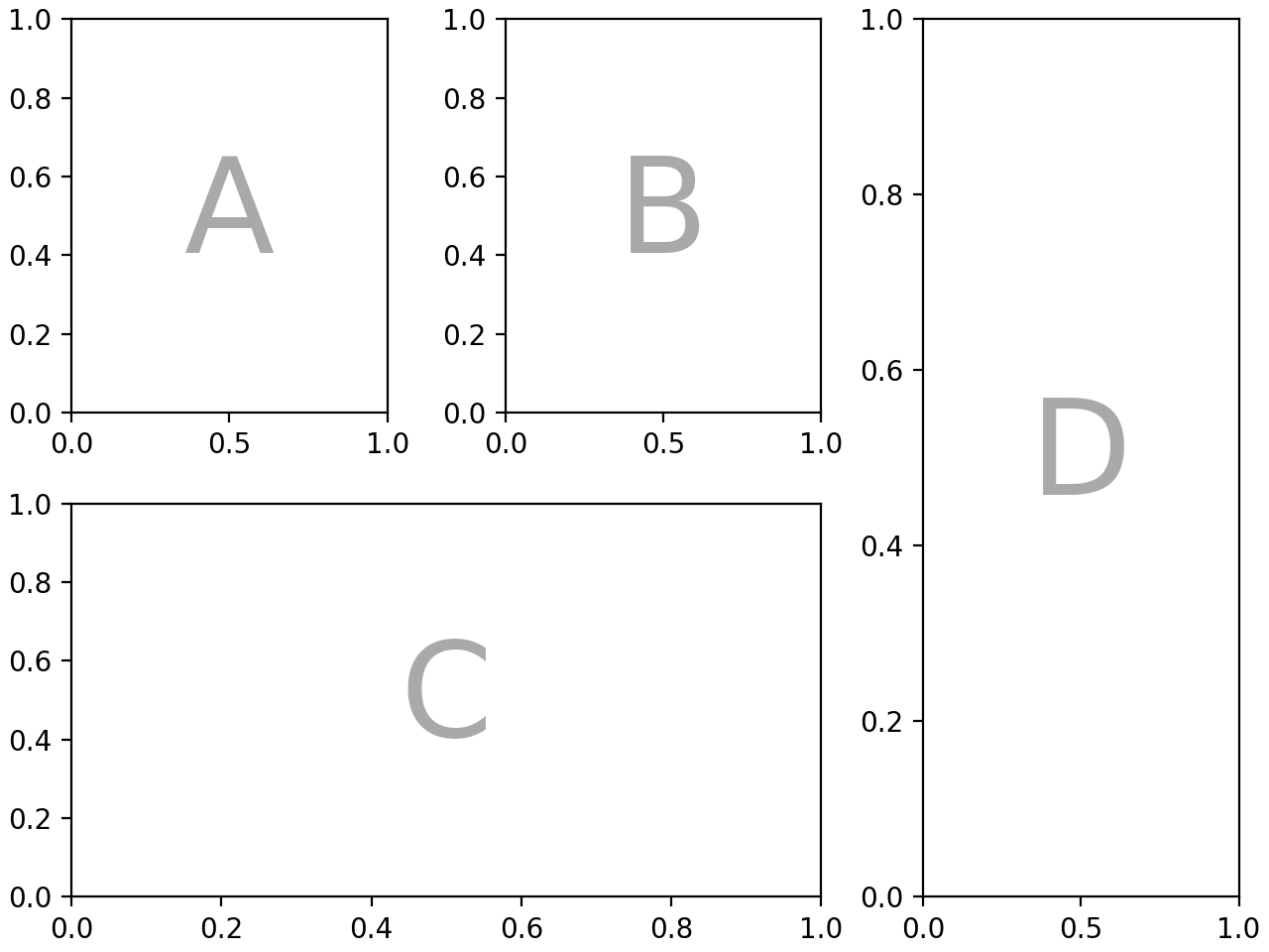 Composizione di figure complesse e semantiche_Matplotlib - Visualizzazione con Python