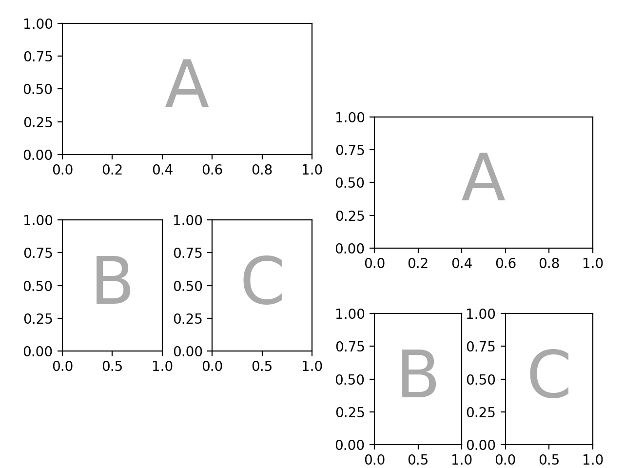 Composizione di figure complesse e semantiche_Matplotlib - Visualizzazione con Python