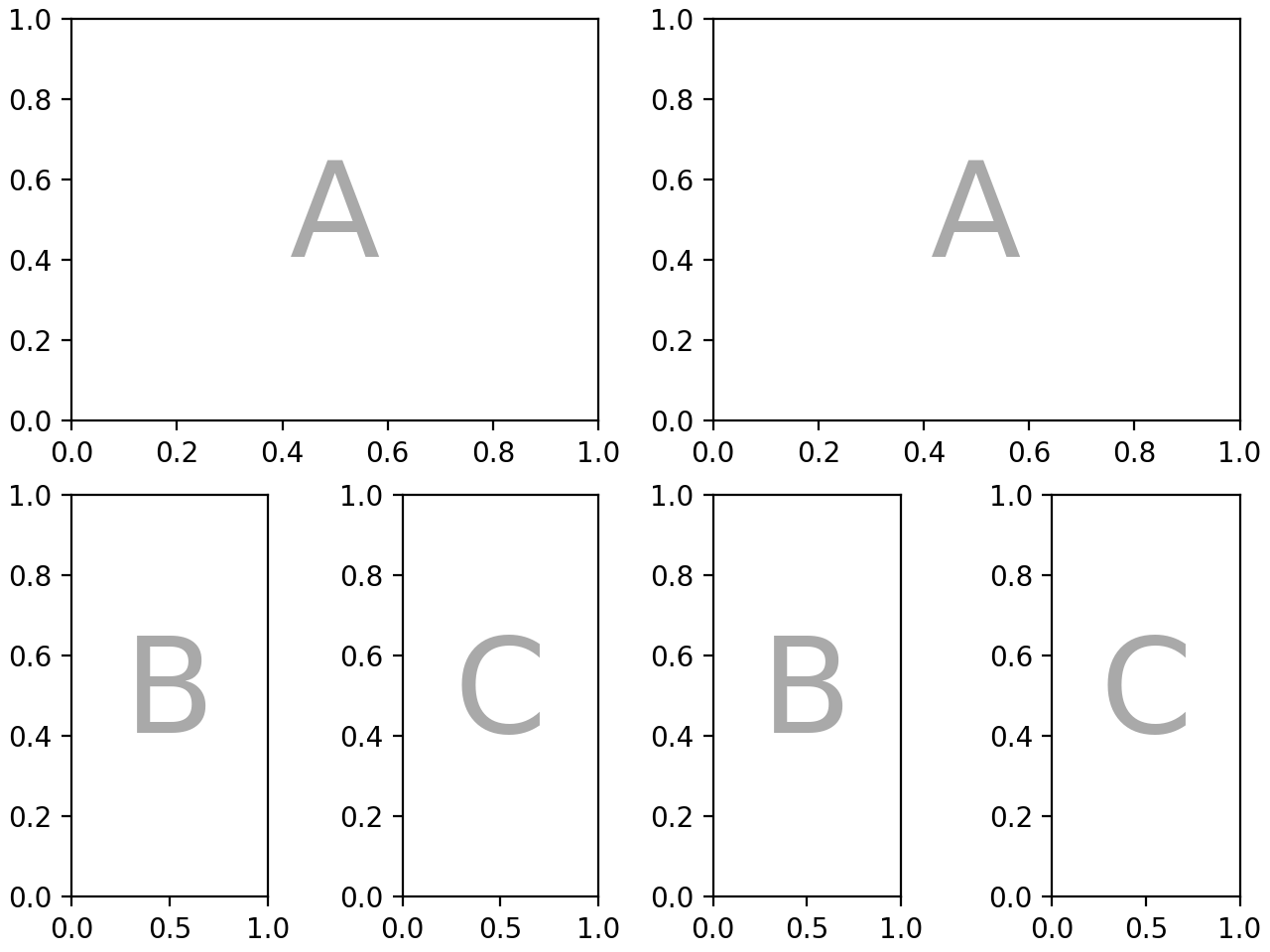 Composizione di figure complesse e semantiche_Matplotlib - Visualizzazione con Python