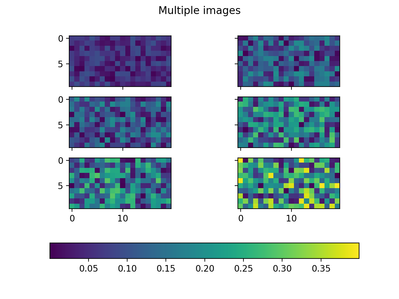 Immagine multipla_Documentazione Matplotlib