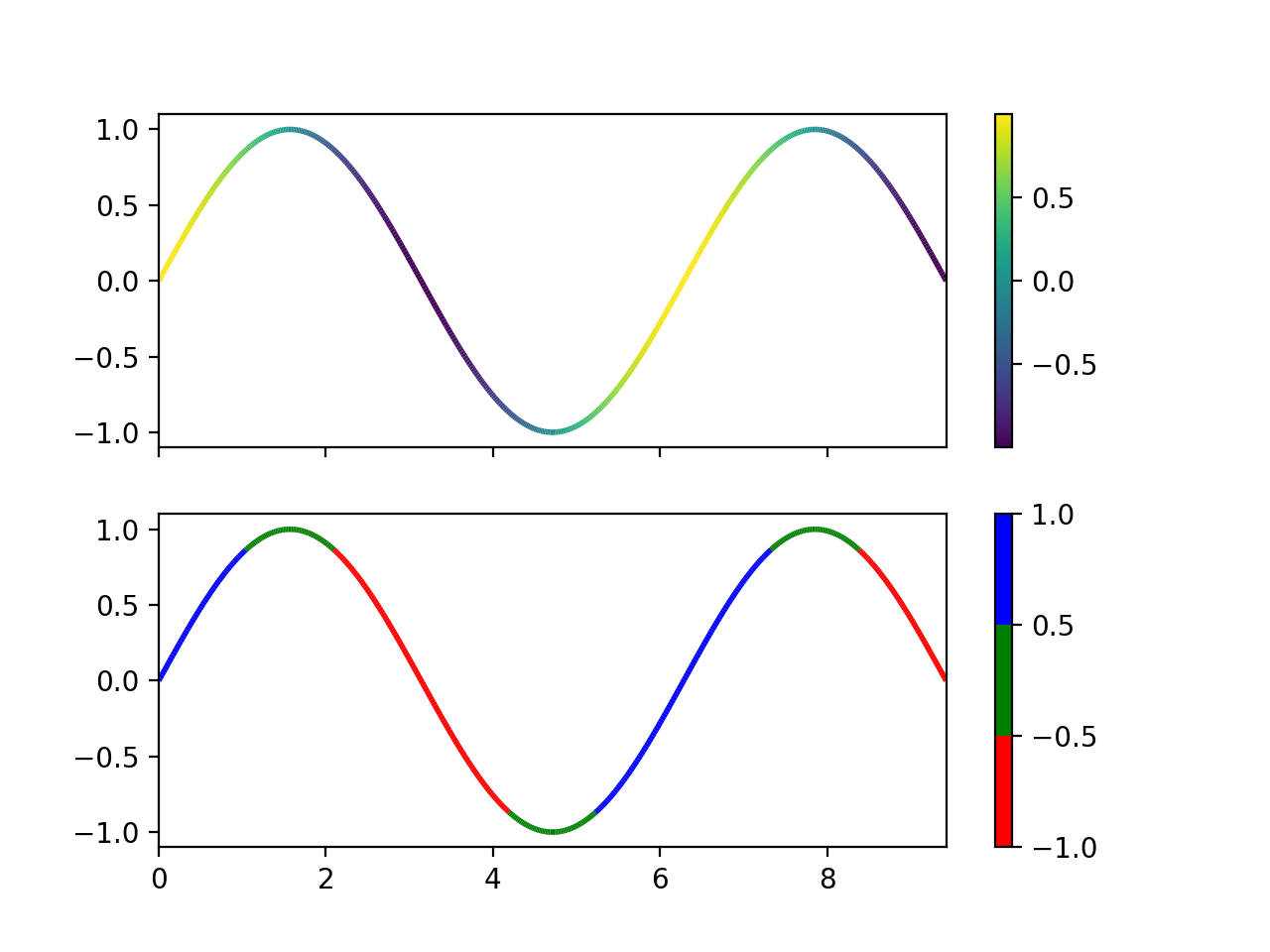 Linee multicolori_Documentazione Matplotlib