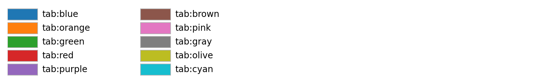 Elenco dei colori con nome_Matplotlib - Visualizzazione con Python