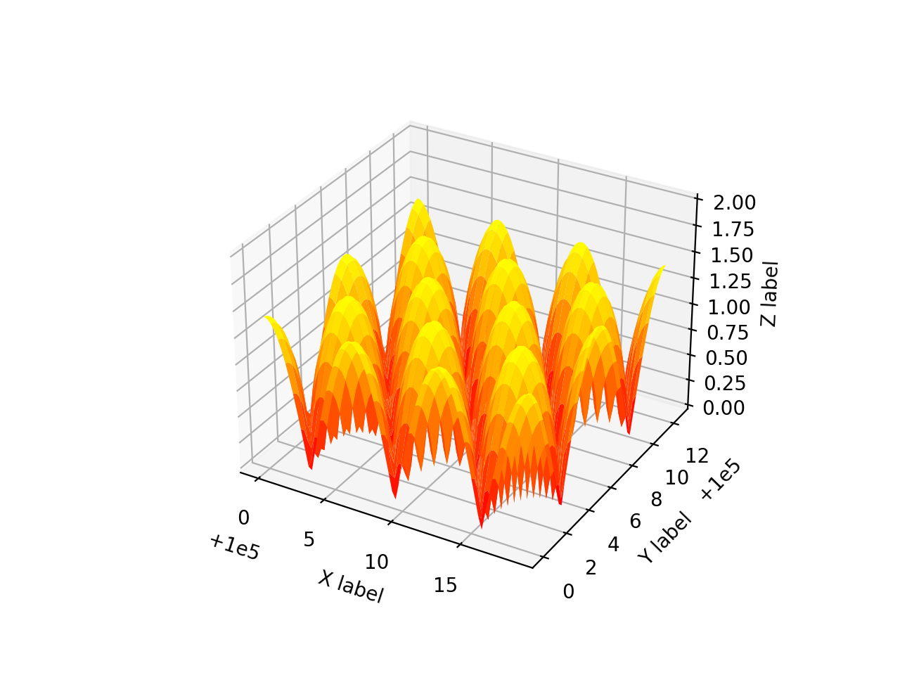 Compensazione automatica del testo_Matplotlib - Visualizzazione con Python