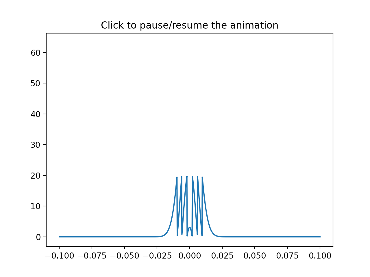 Mettere in pausa e riprendere un'animazione_Matplotlib - Visualizzazione con Python