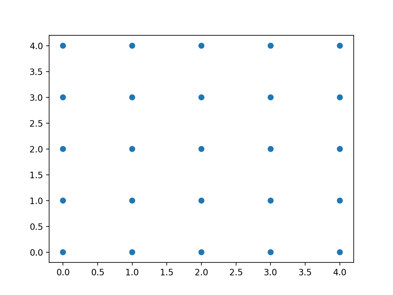Seleziona gli indici da una raccolta utilizzando il selettore di ...