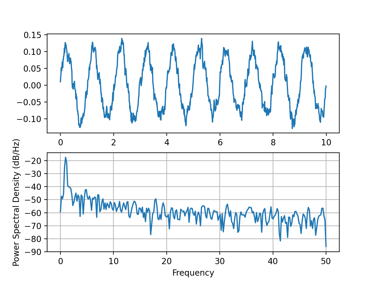 Dimostrazione PSD_Matplotlib - Visualizzazione con Python