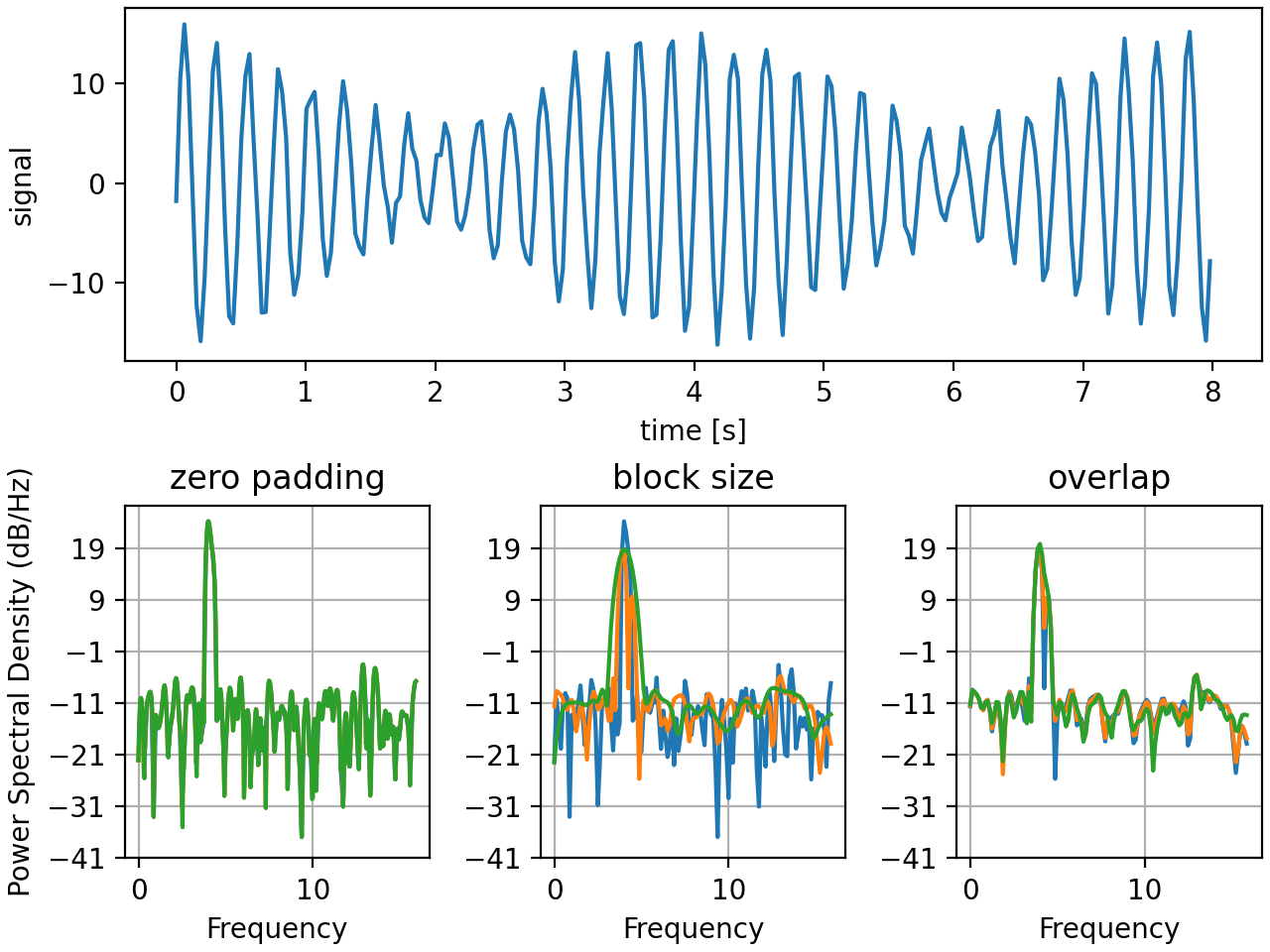 Dimostrazione PSD_Matplotlib - Visualizzazione con Python