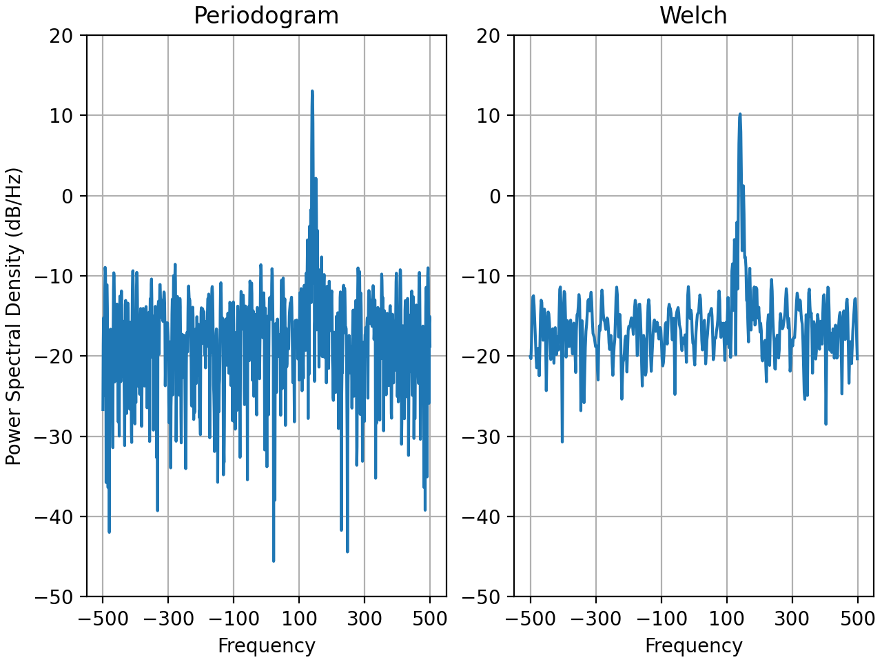 Dimostrazione PSD_Matplotlib - Visualizzazione con Python