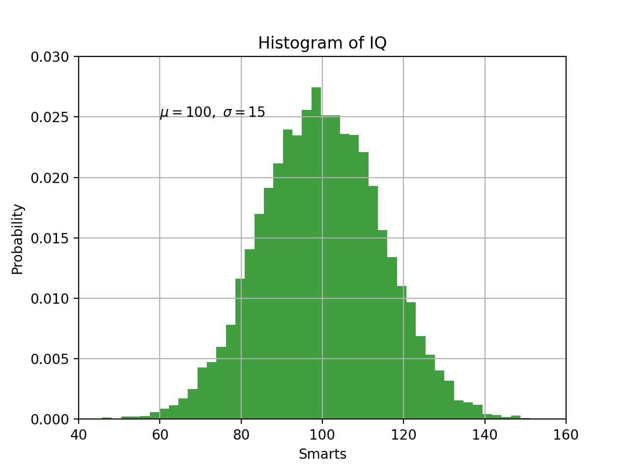 Testo Pyplot_Matplotlib - Visualizzazione con Python