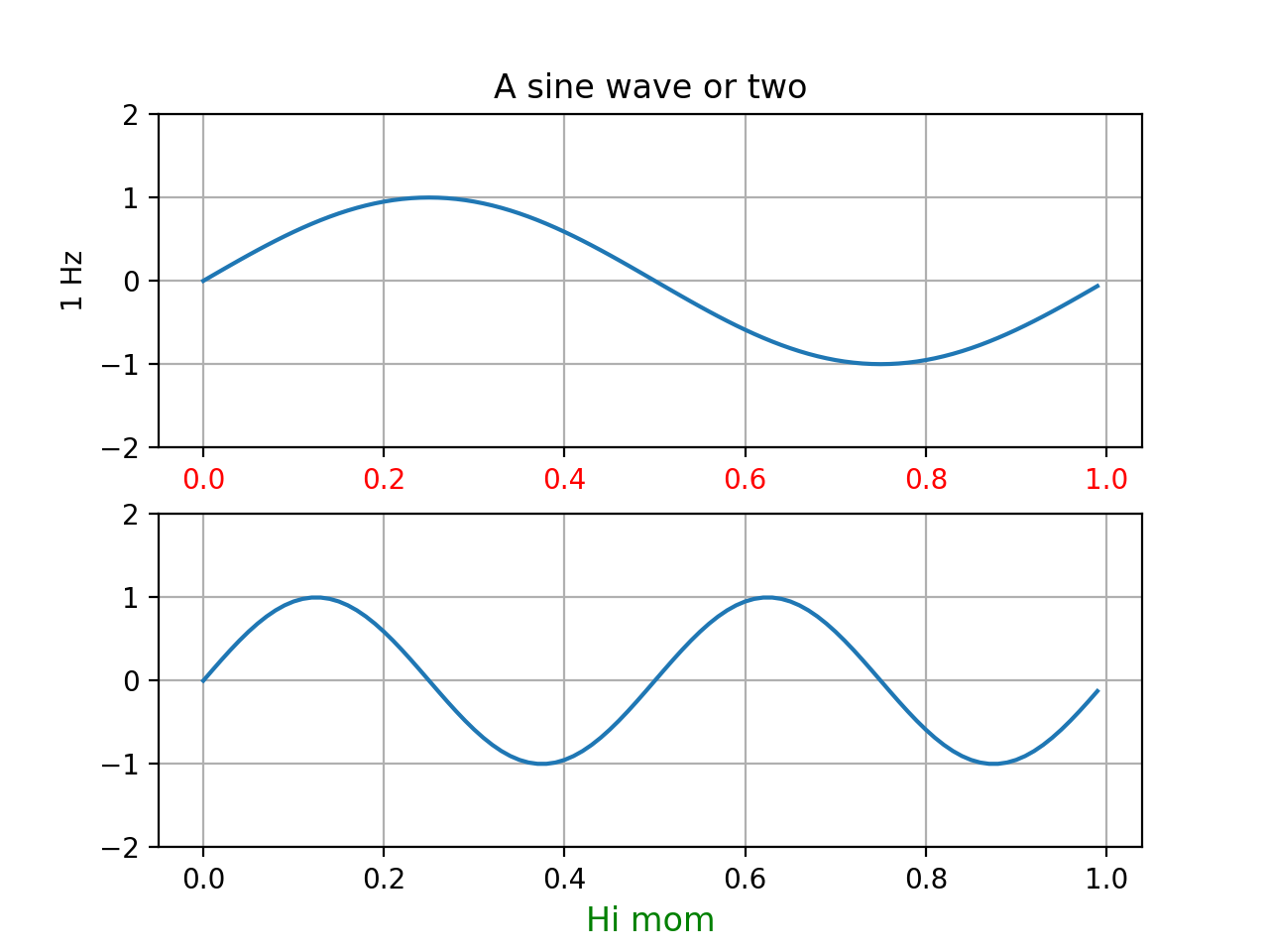 Pythonic Matplotlib_Matplotlib - Visualizzazione con Python
