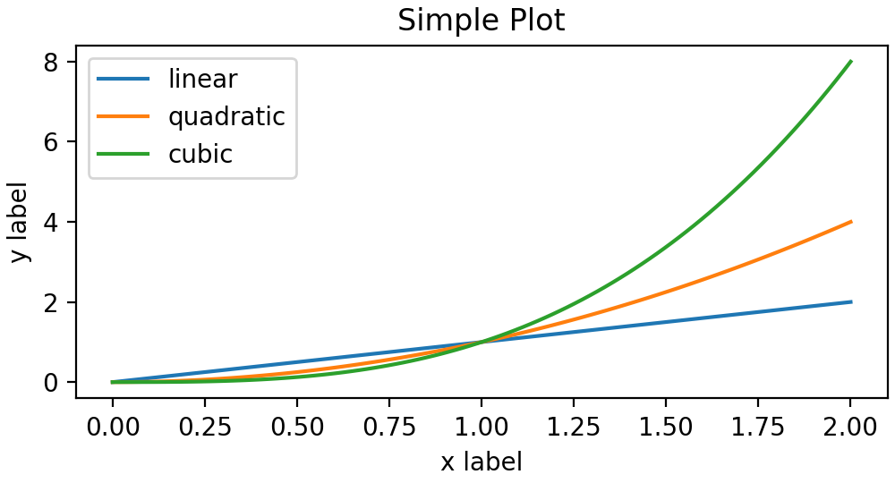 Guida Rapida_Matplotlib - Visualizzazione con Python