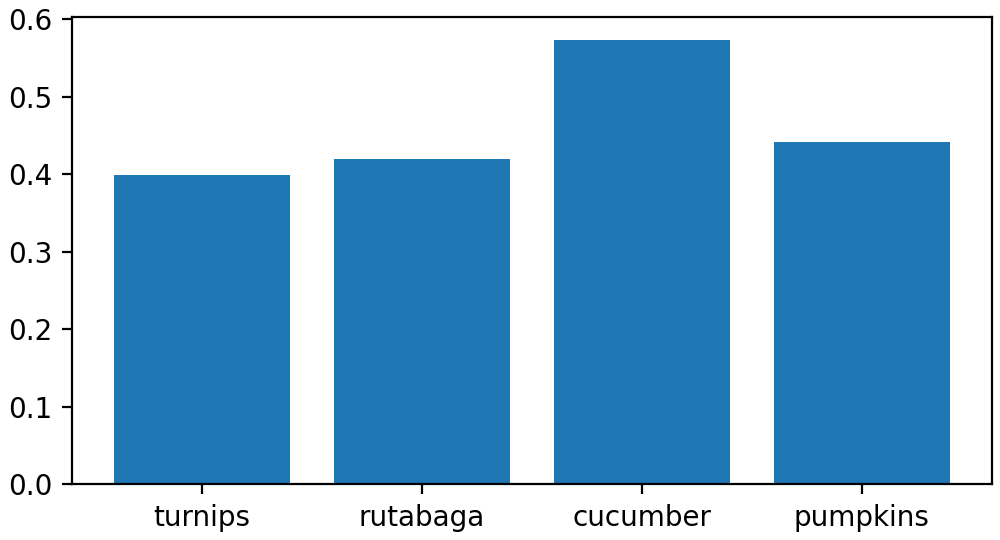 Guida Rapida_Matplotlib - Visualizzazione con Python