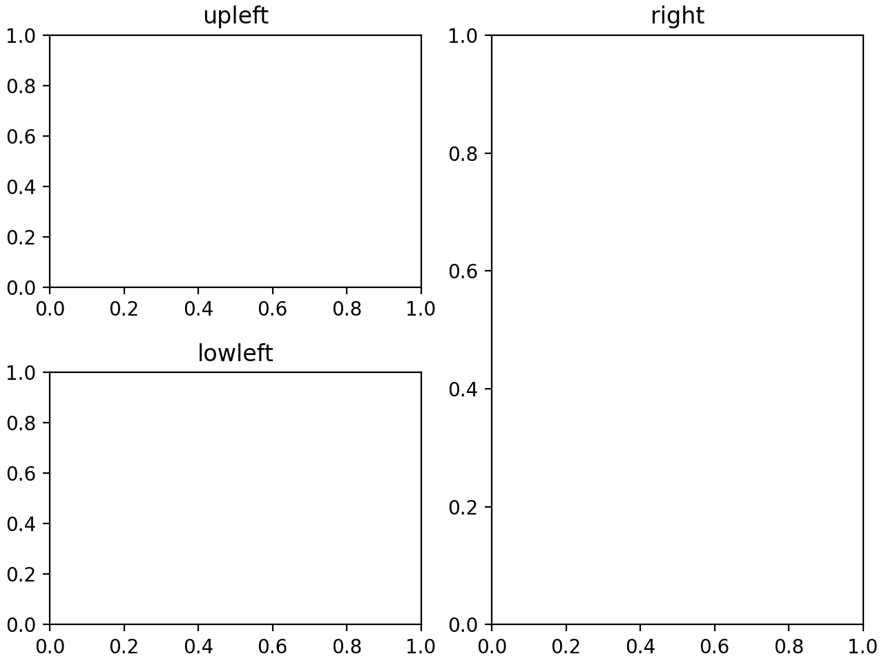 Guida Rapida_Matplotlib - Visualizzazione con Python