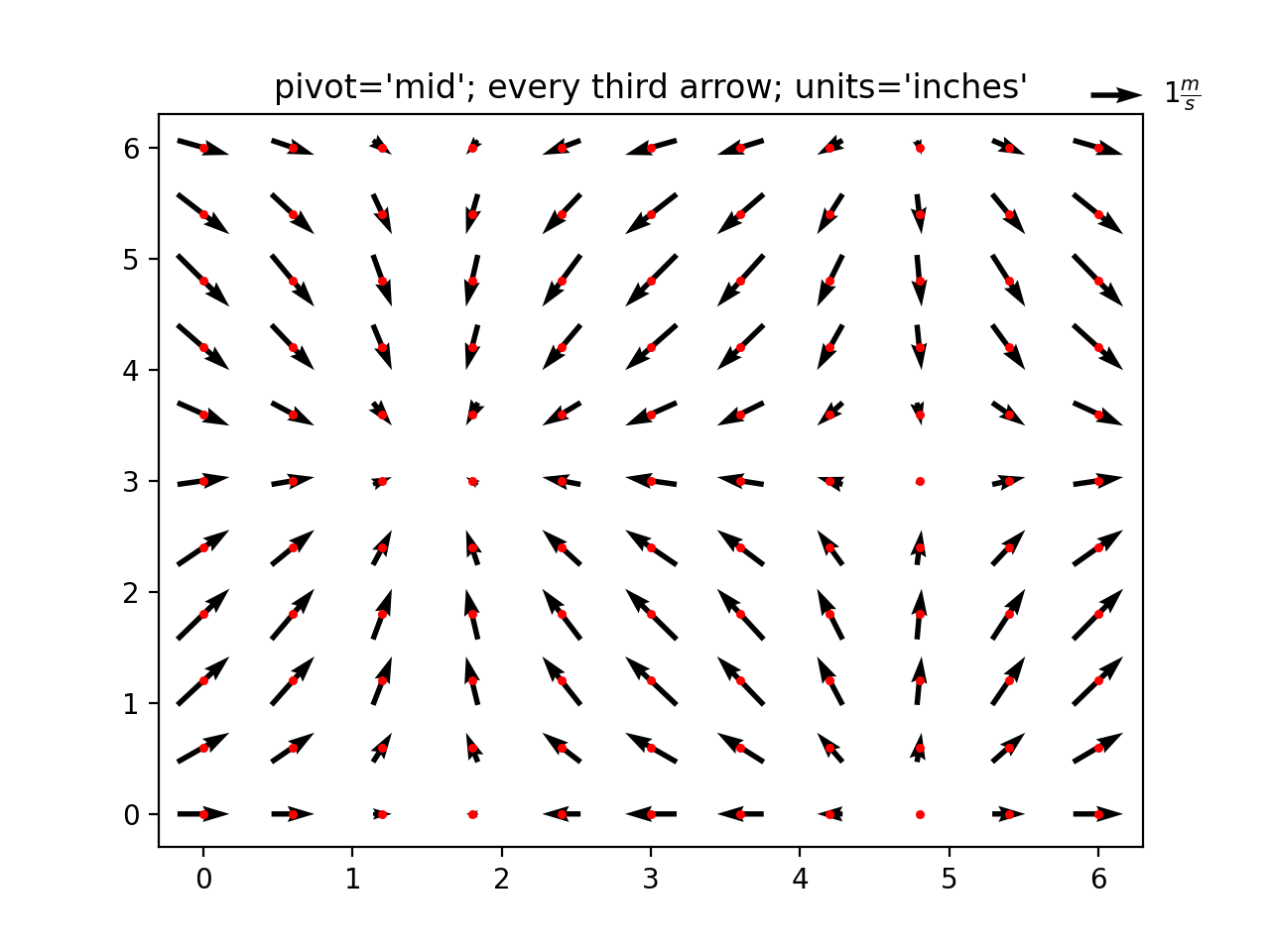Funzioni avanzate di quiver e quiverkey_Matplotlib - Visualizzazione con Python