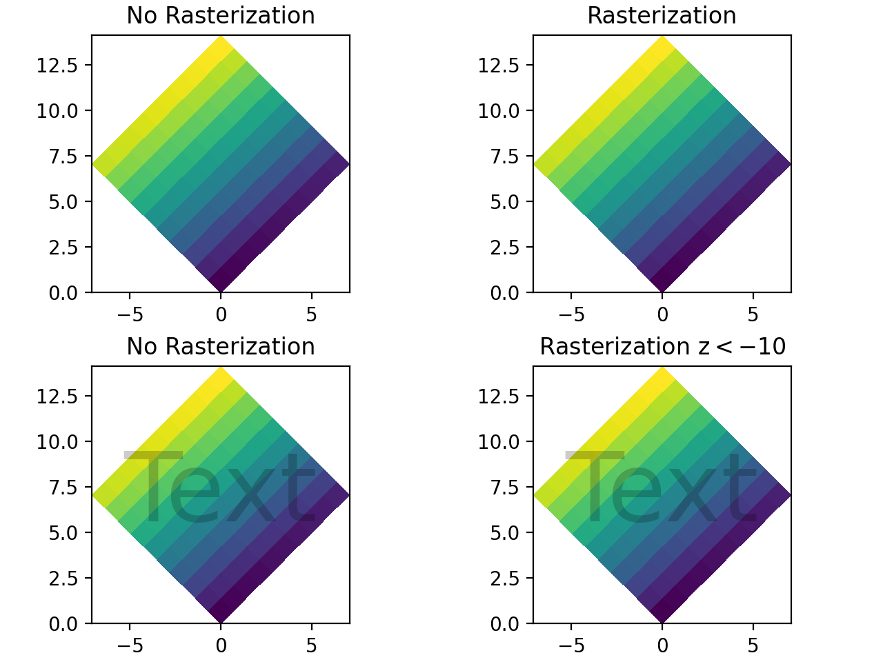 Rasterizzazione per la grafica vettoriale_Matplotlib - Visualizzazione con Python