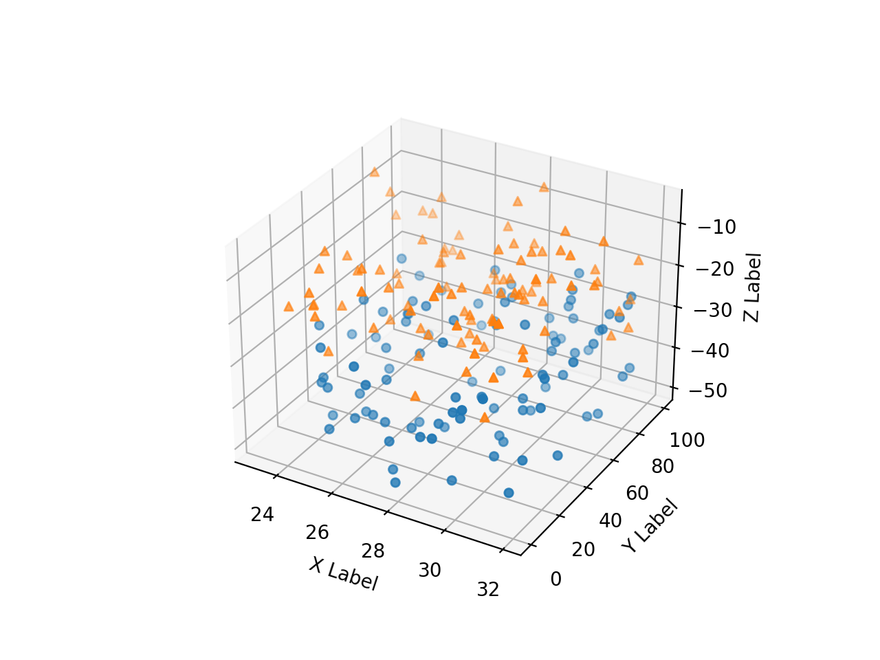 Grafico a dispersione 3D_Matplotlib - Visualizzazione con Python