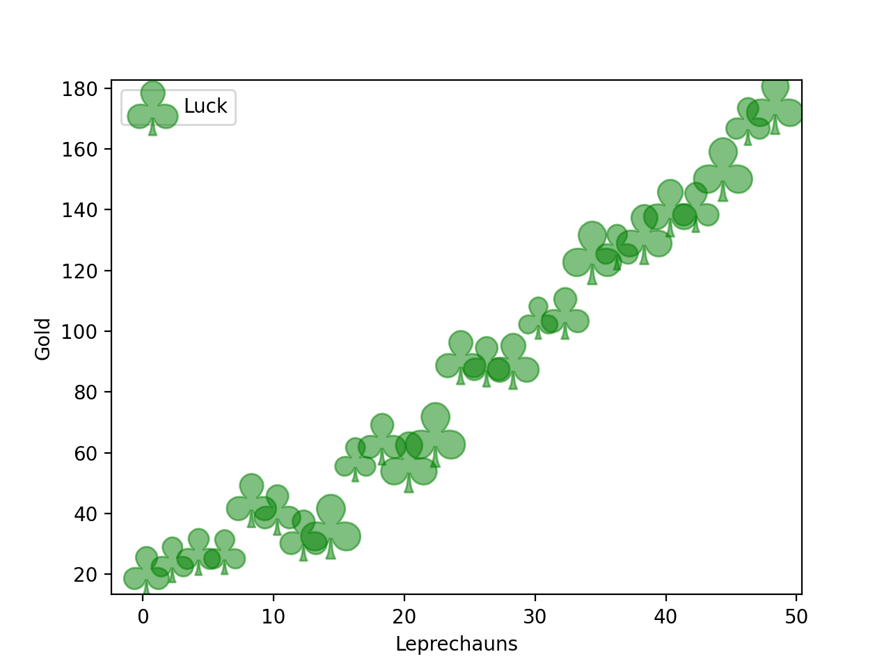 Grafici a dispersione con simboli personalizzati_Matplotlib - Visualizzazione con Python