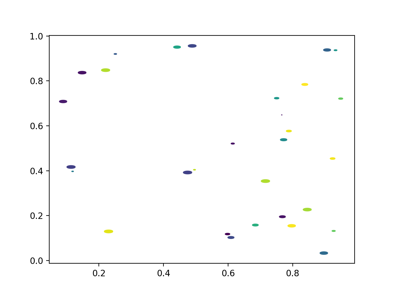 Grafici a dispersione con simboli personalizzati_Matplotlib ...