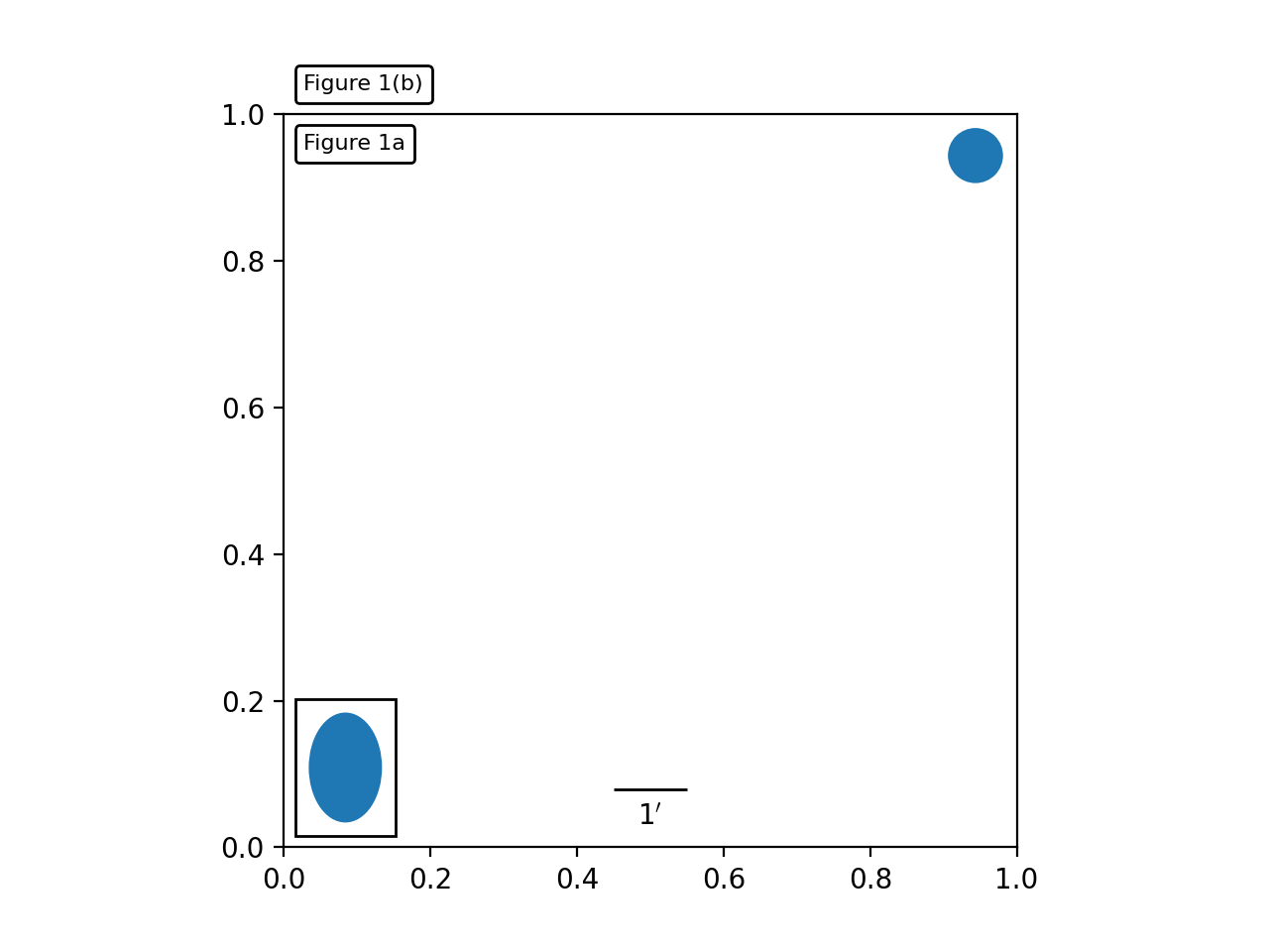 Artisti ancorati semplici_Matplotlib - Visualizzazione con Python
