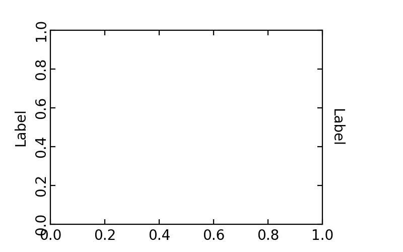 Direzione dell'asse semplice01_Matplotlib - Visualizzazione con Python