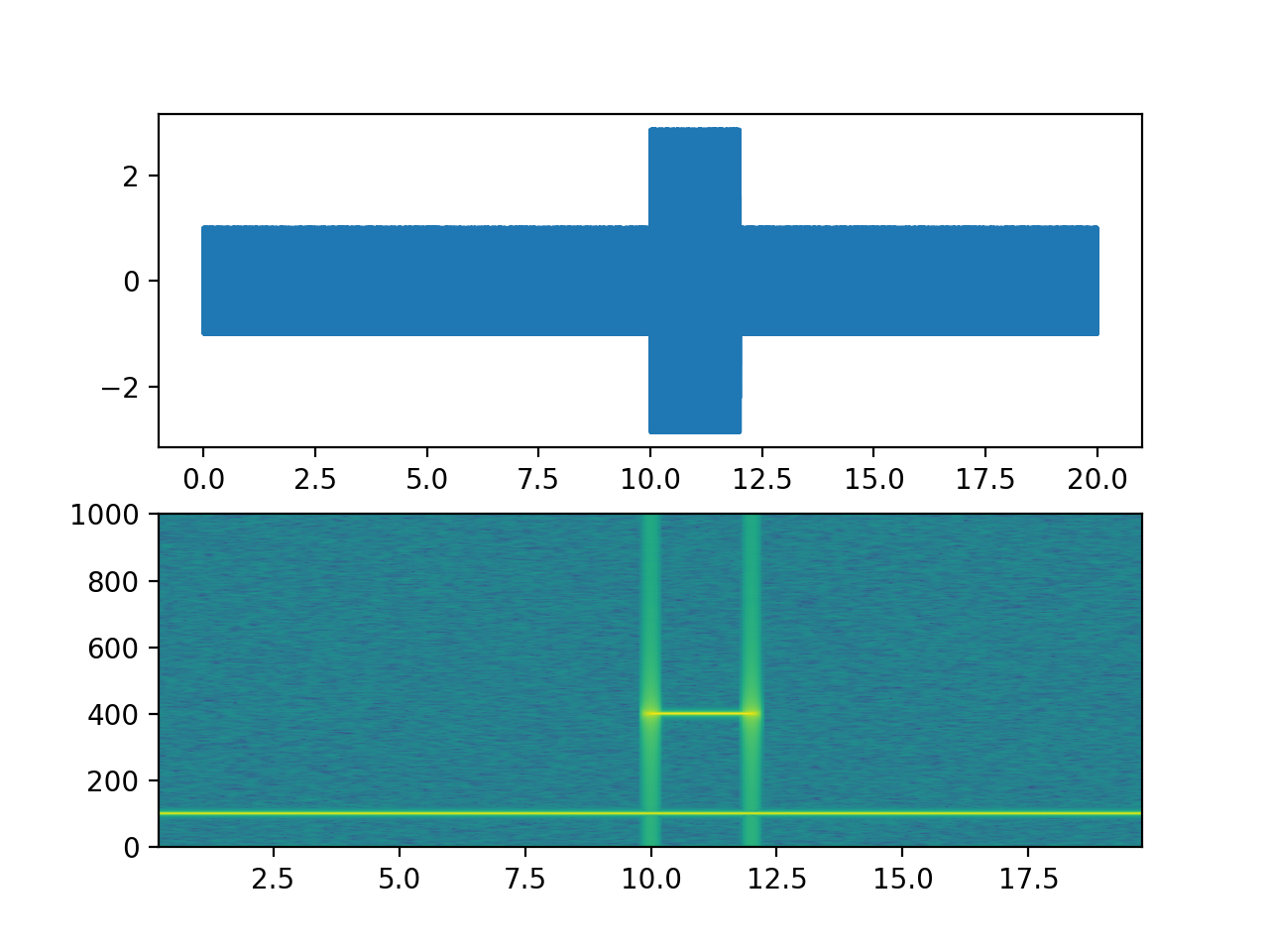 Demo dello spettrogramma_Matplotlib - Visualizzazione con Python