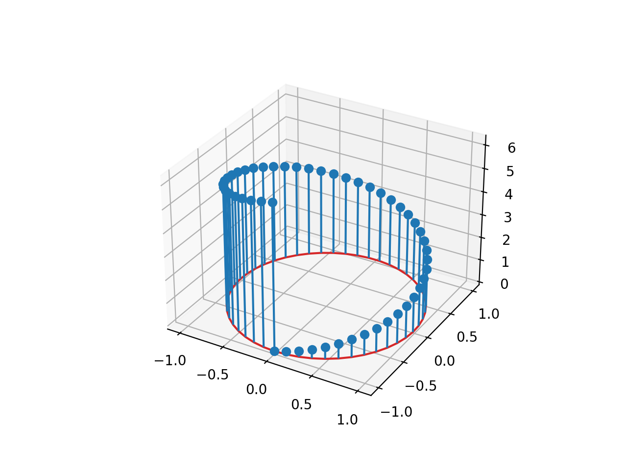 Stelo 3D_Matplotlib - Visualizzazione con Python