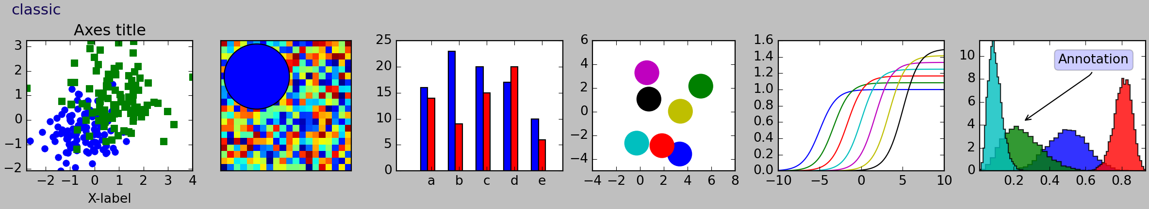 Riferimento ai fogli di stile_Documentazione Matplotlib