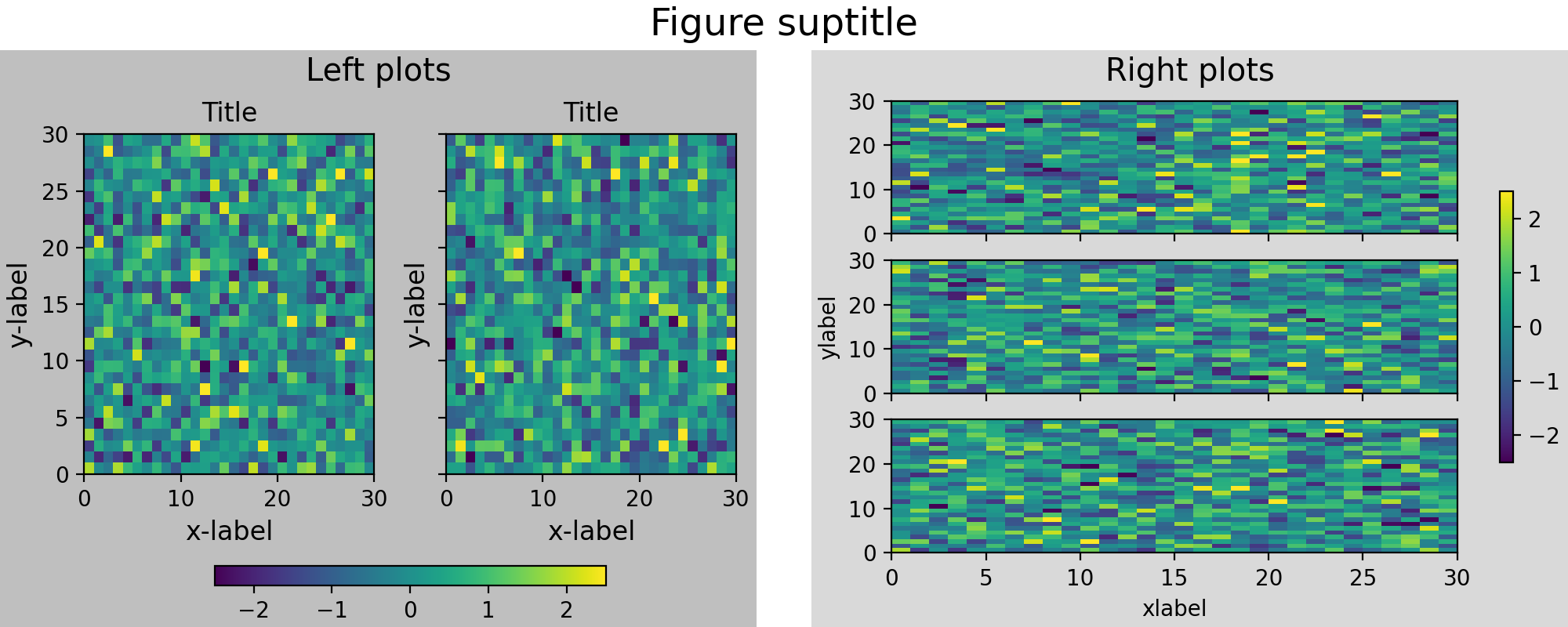 Sottofigure della figura_Matplotlib - Visualizzazione con Python