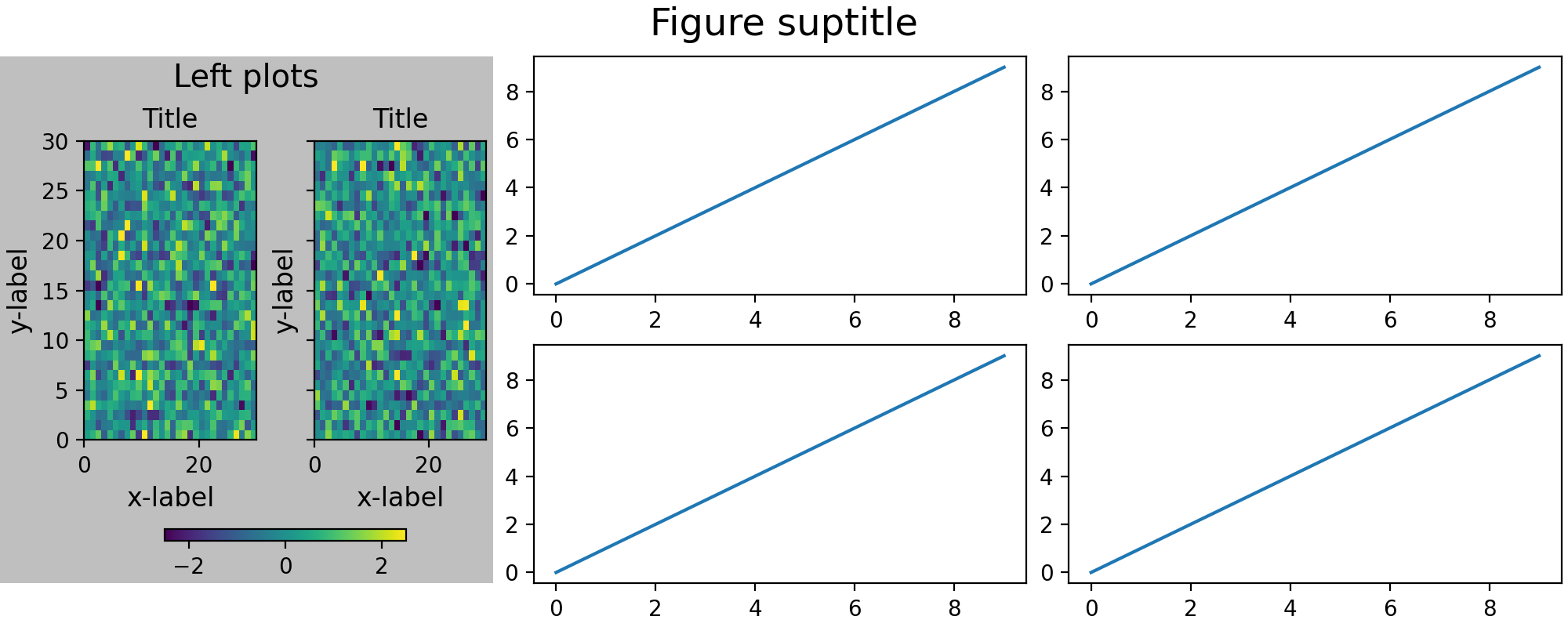 Sottofigure della figura_Matplotlib - Visualizzazione con Python