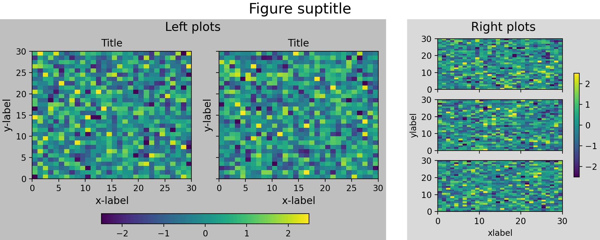 Sottofigure della figura_Matplotlib - Visualizzazione con Python