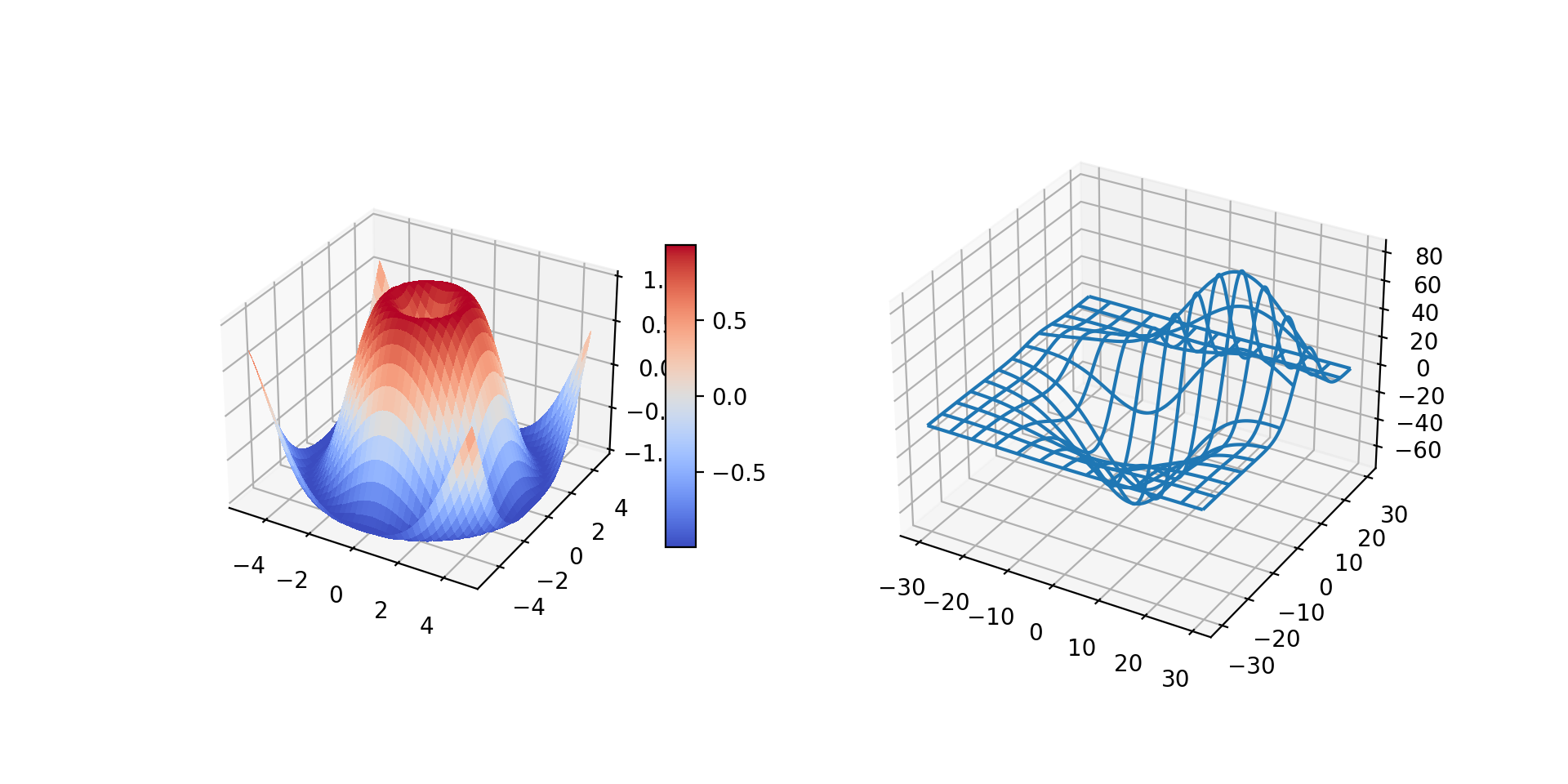 Trame 3D come sottotrame_Documentazione Matplotlib