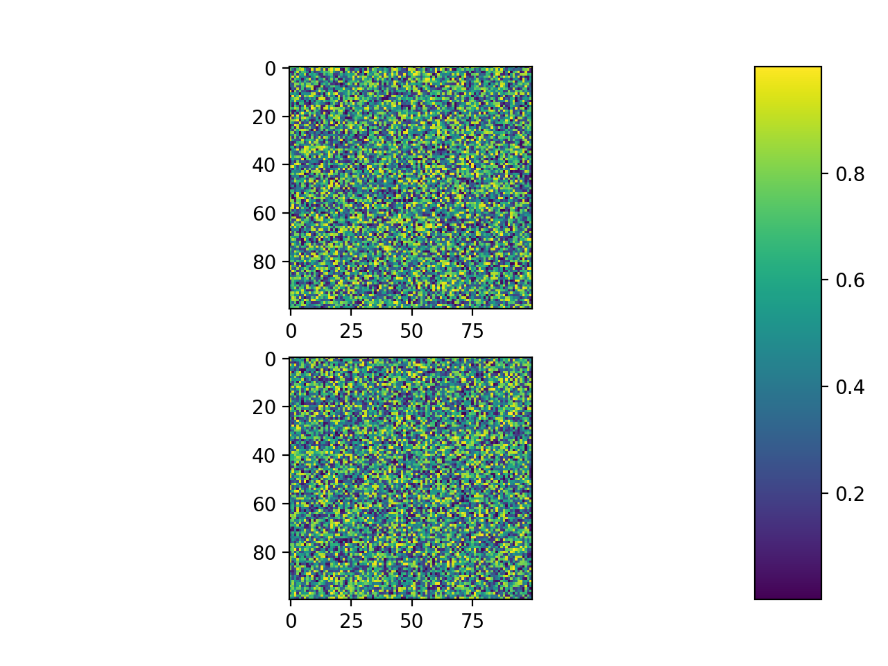 Spaziature e margini delle sottotrame_Matplotlib - Visualizzazione con ...